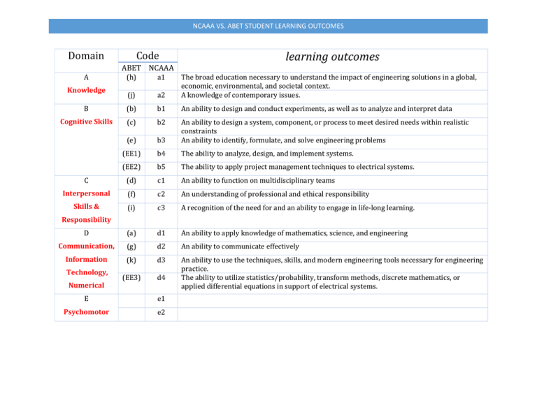 ABET vs. NCAAA Student Learning Outcomes Comparison