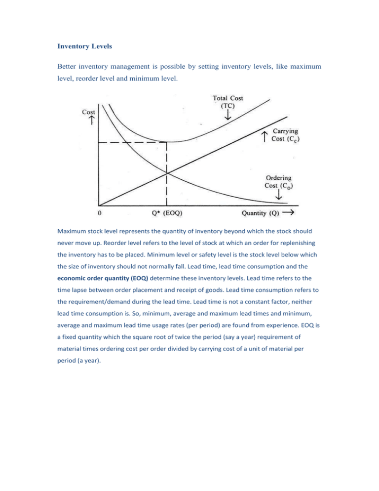 Inventory Management: Levels, EOQ, and Formulas