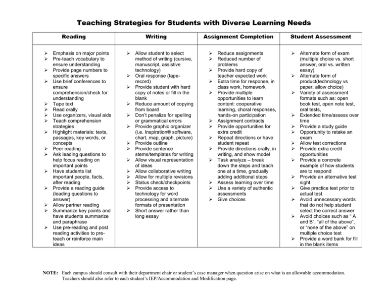 Teaching Strategies for Diverse Learners