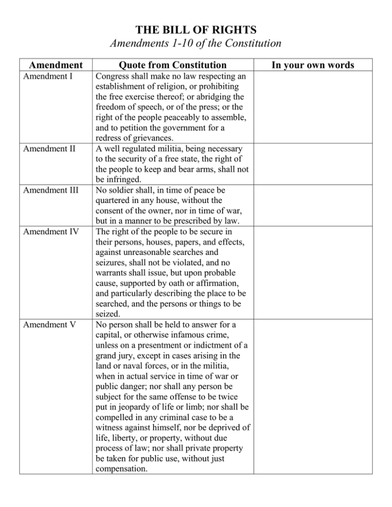 The Bill of Rights: Amendments 1-10 Explained
