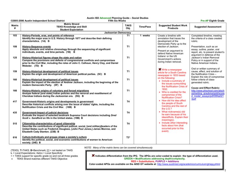 Jacksonian Democracy: 8th Grade Social Studies Guide