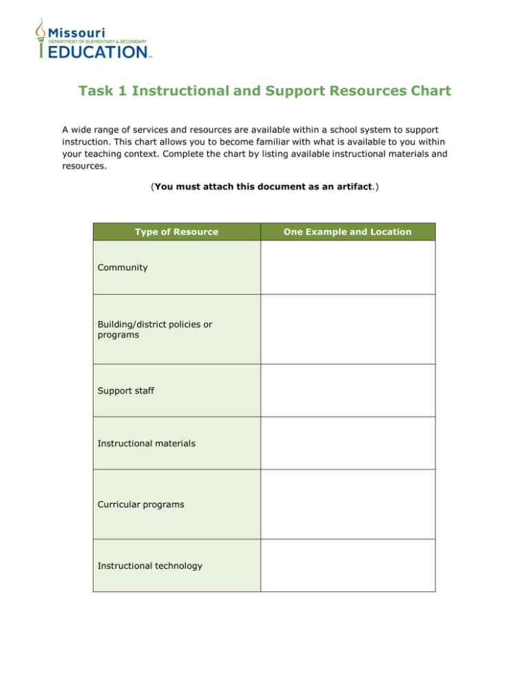 Instructional & Support Resources Chart for Educators