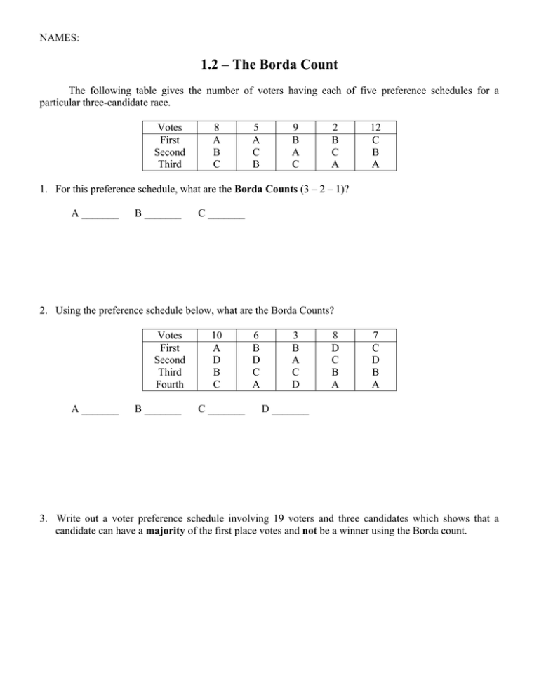 Borda Count