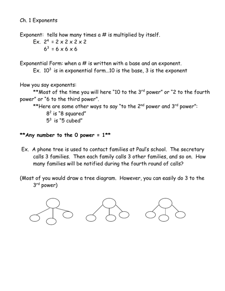 Exponents Explained: Powers, Squared, Cubed