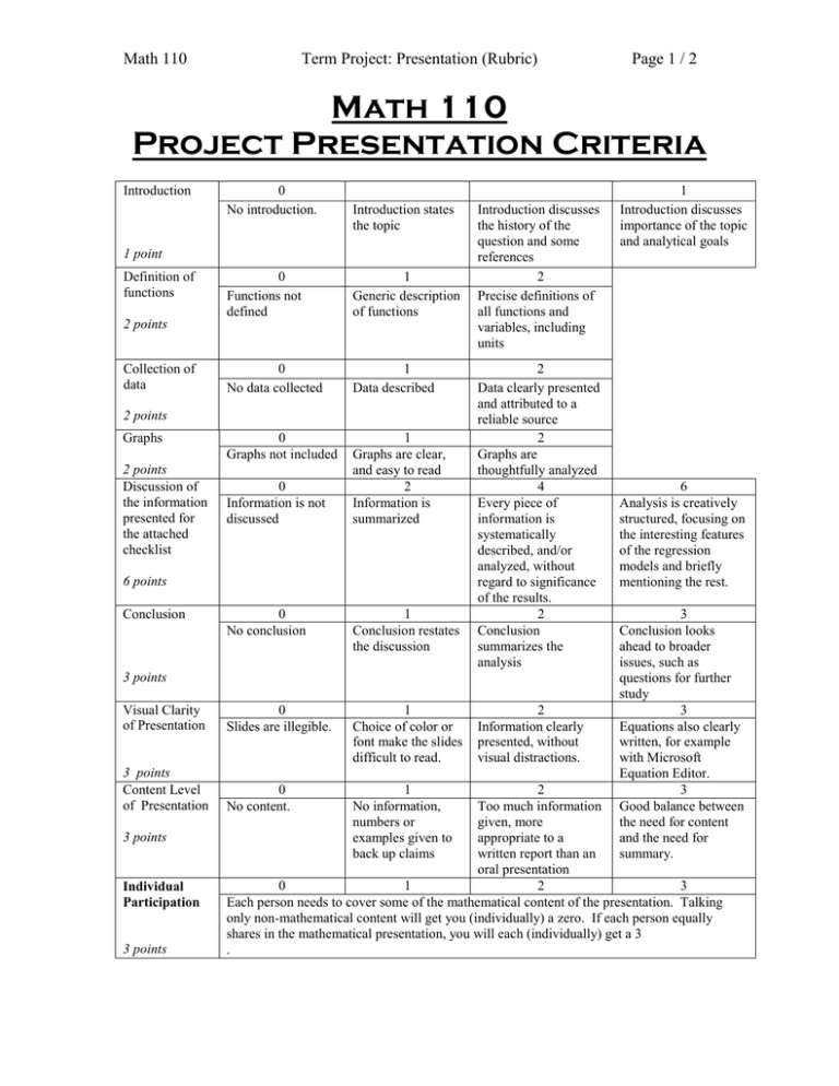 Math 110 Presentation Rubric