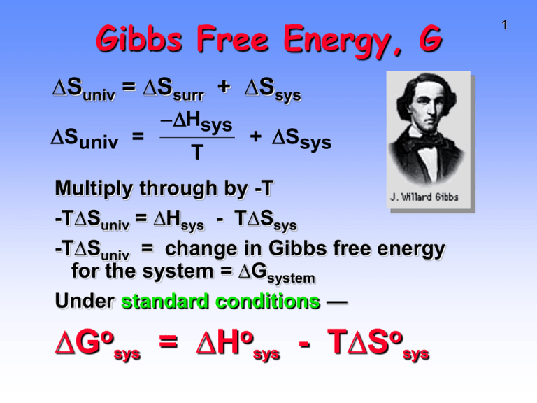 Gibbs Free Energy: Thermodynamics & Spontaneity