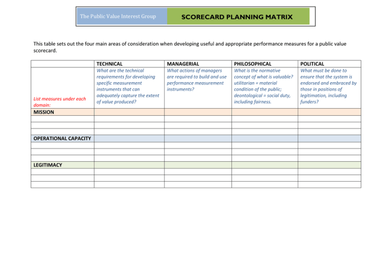 SCORECARD PLANNING MATRIX