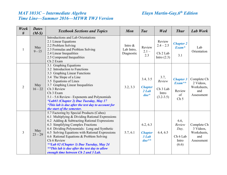 MAT1033C MTWR TWJ Timeline