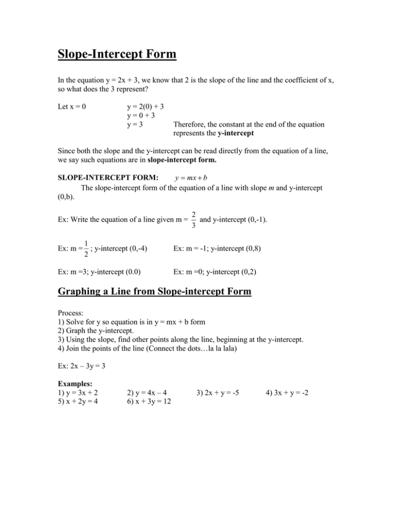 Slope Intercept Form