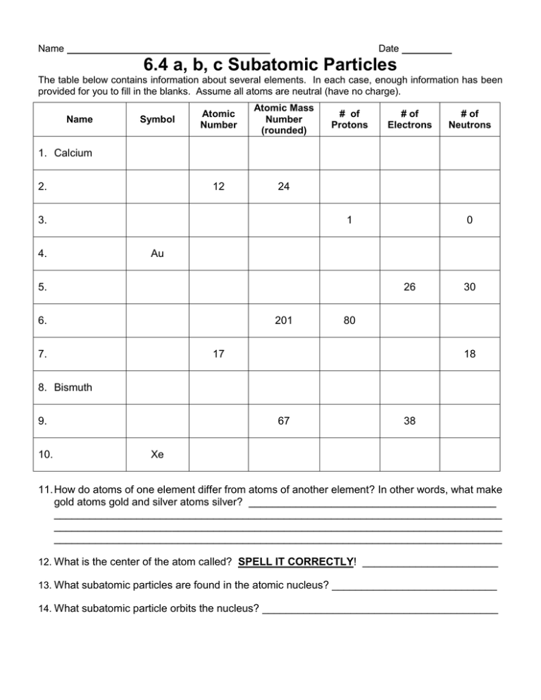 Subatomic Particles Worksheet: Chemistry Basics