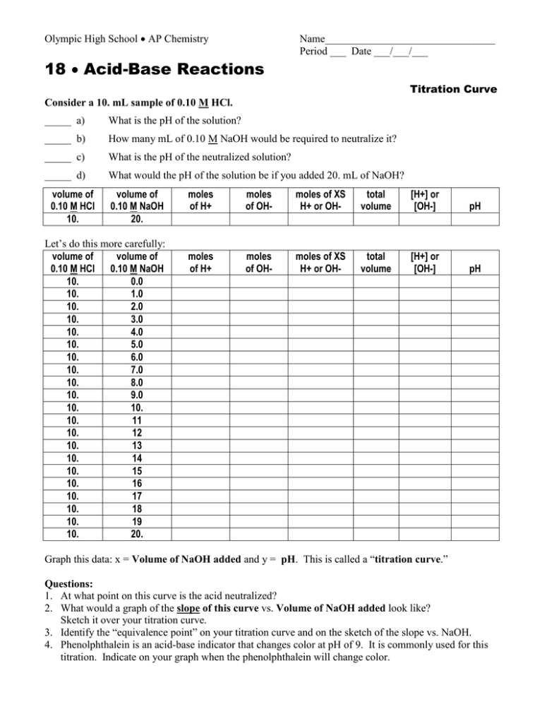 18 Acid-Base Reactions