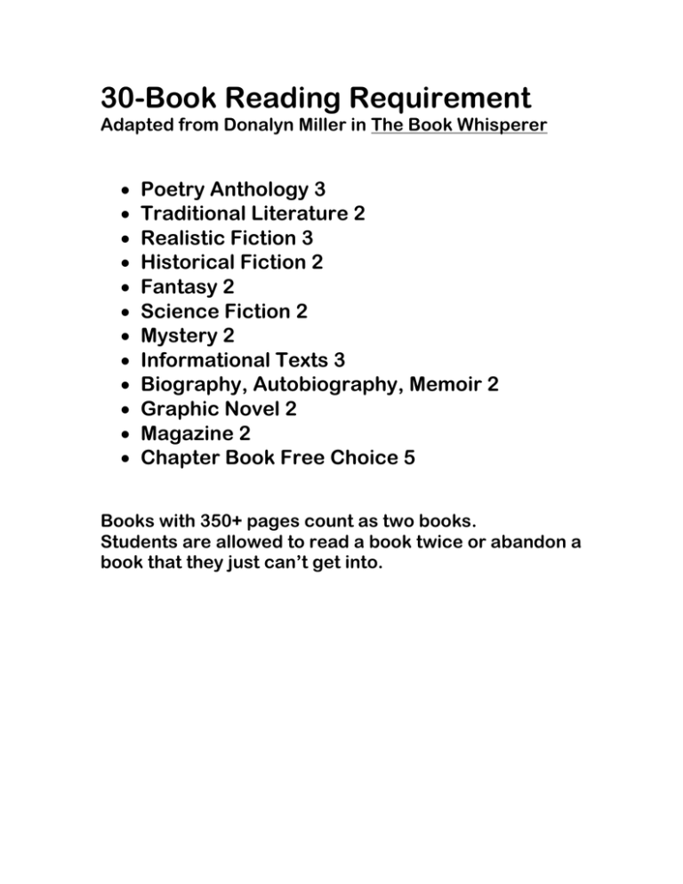 30-Book Reading Requirement