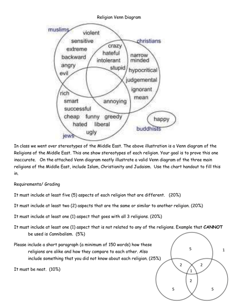 Church Vs State Venn Diagram Diagram Venn Church Orthodox Ch