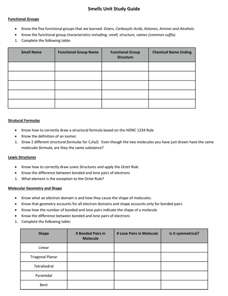 Smells Unit: Chemistry Study Guide - Functional Groups
