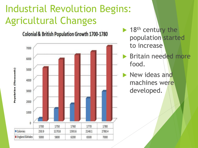 Agricultural & Industrial Revolution: Britain's Transformation