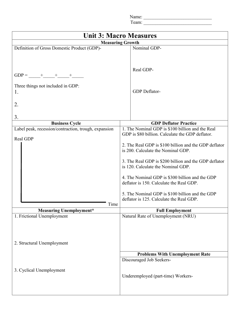 Macro Measures: GDP, Unemployment, Inflation Worksheet