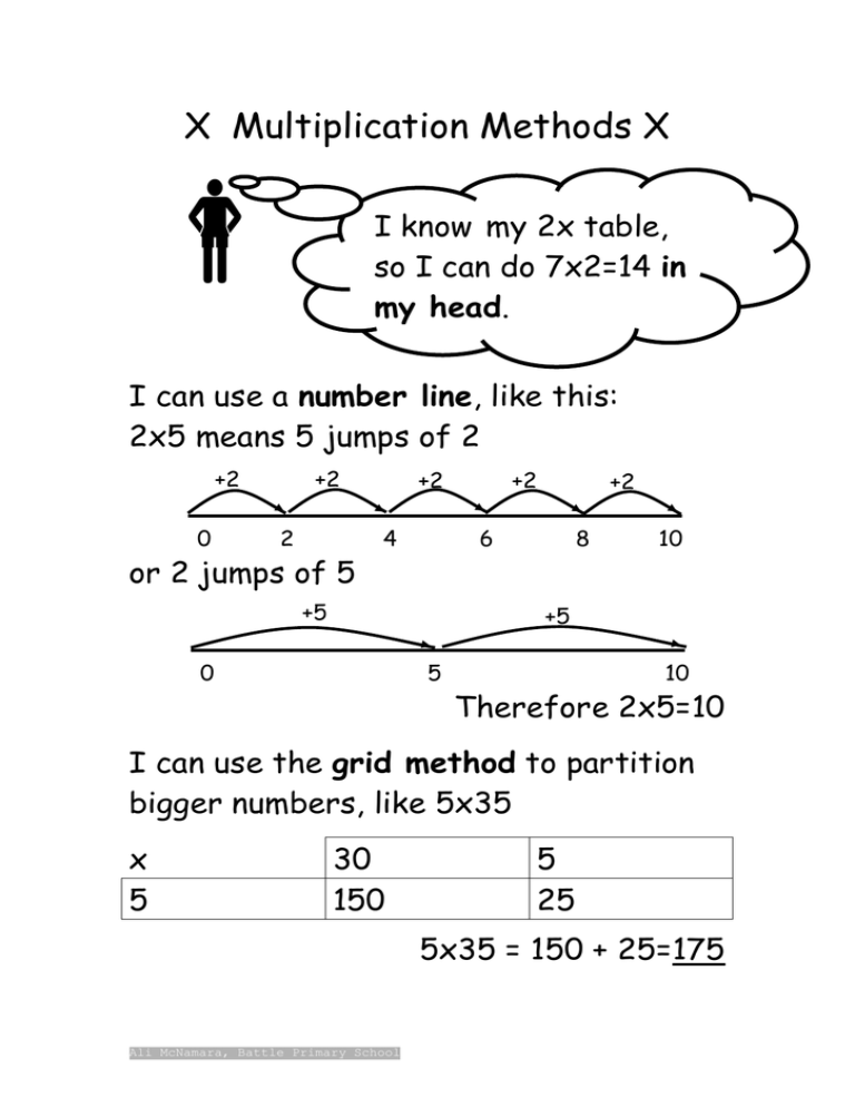 X Multiplication Methods X