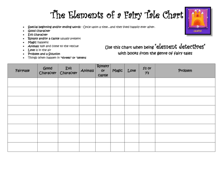 Fairy Tale Elements Chart for Elementary Students