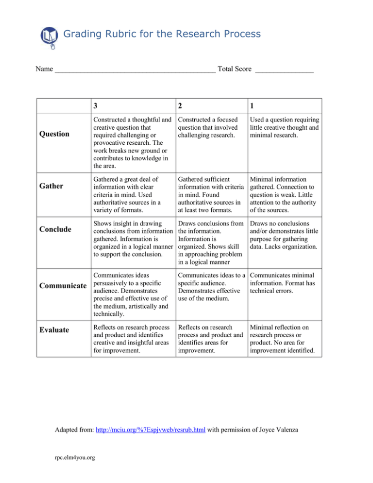Research Process Grading Rubric