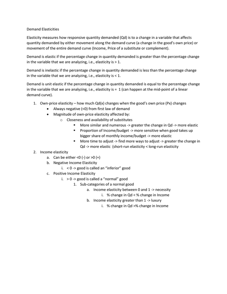 Demand Elasticities