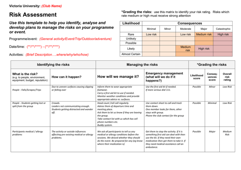 Risk Assessment