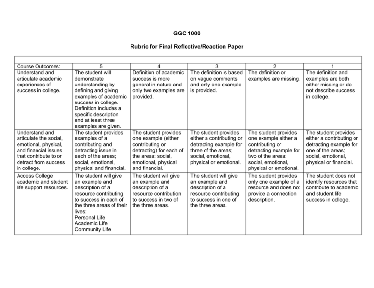 Final Reflective Paper Rubric - College Success