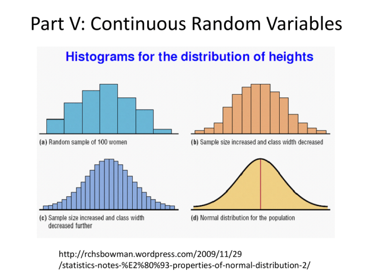 Continuous Random Variables: PDFs & CDFs Explained
