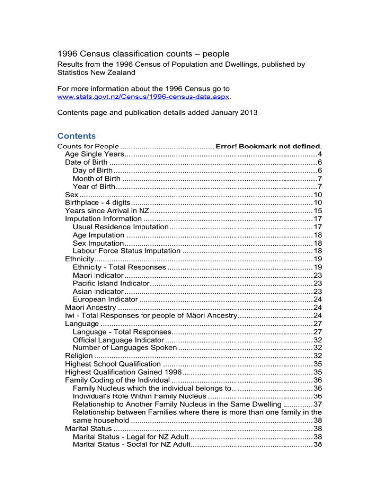 people 1996 Census classification counts