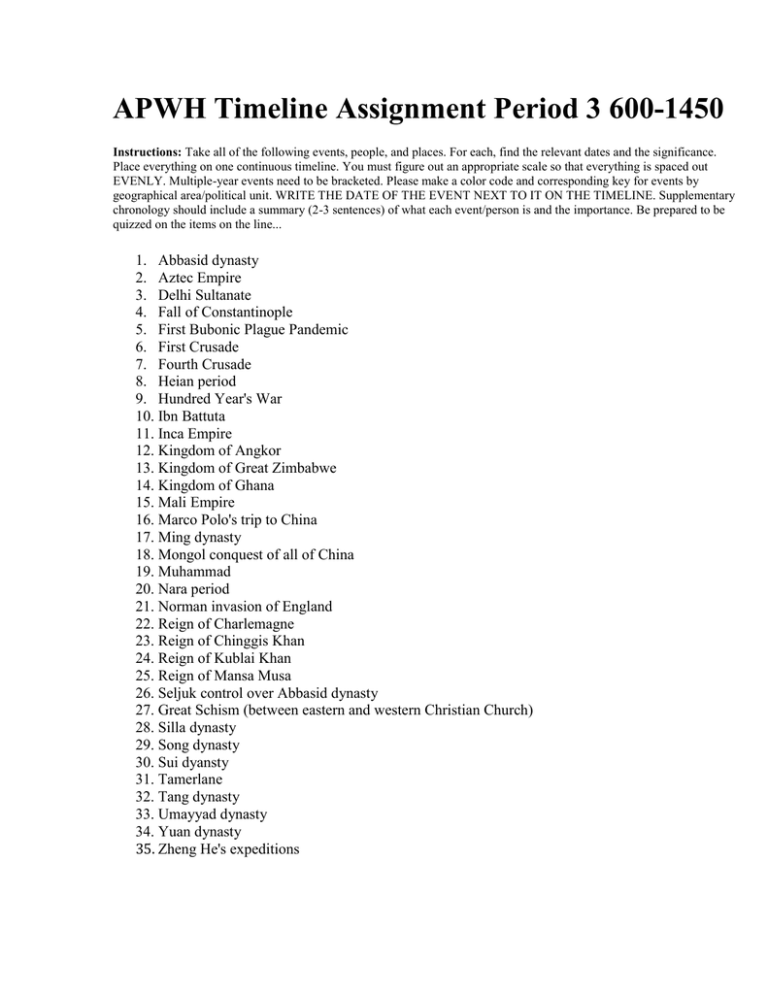 APWH Timeline Assignment: 600-1450 AD