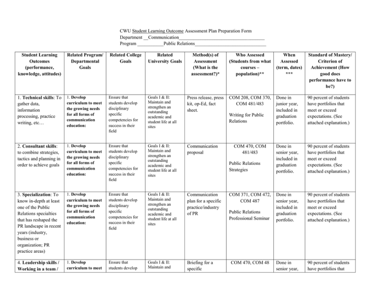 CWU Student Learning Outcome Assessment Plan Preparation Form ...