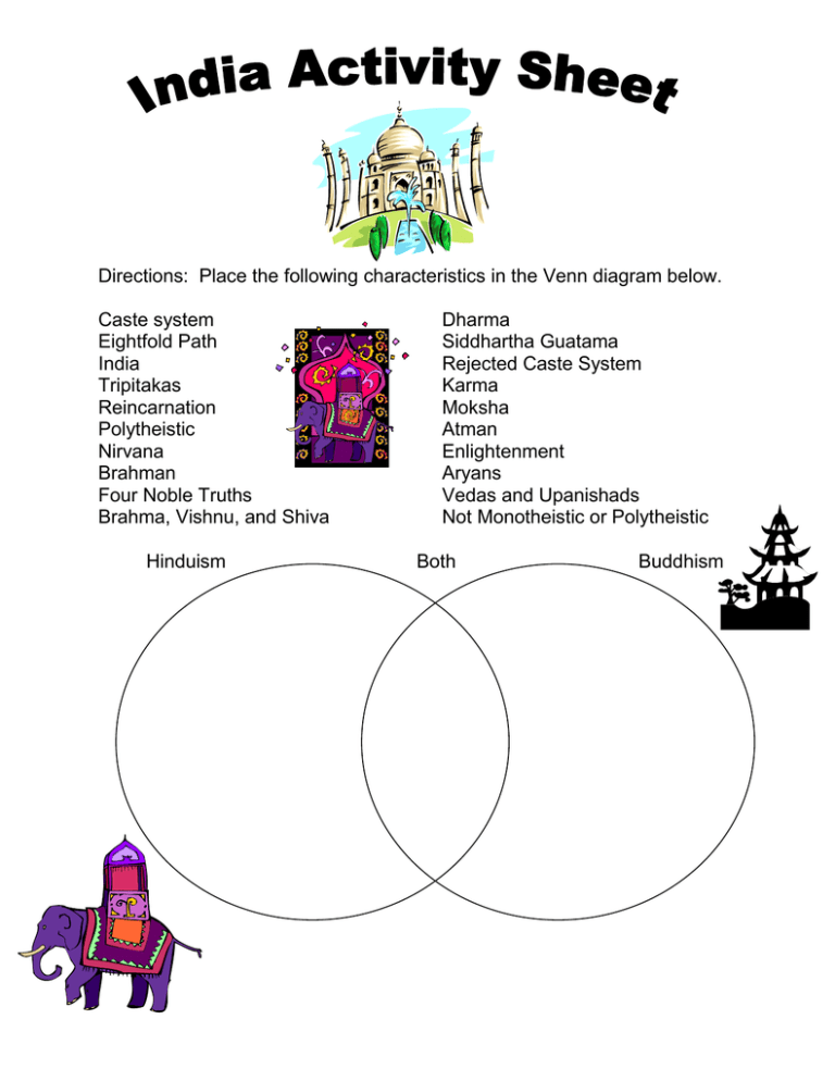 Hinduism and Buddhism in India Activity Sheet