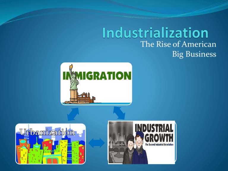 Industriali zation The Rise of American Big Business