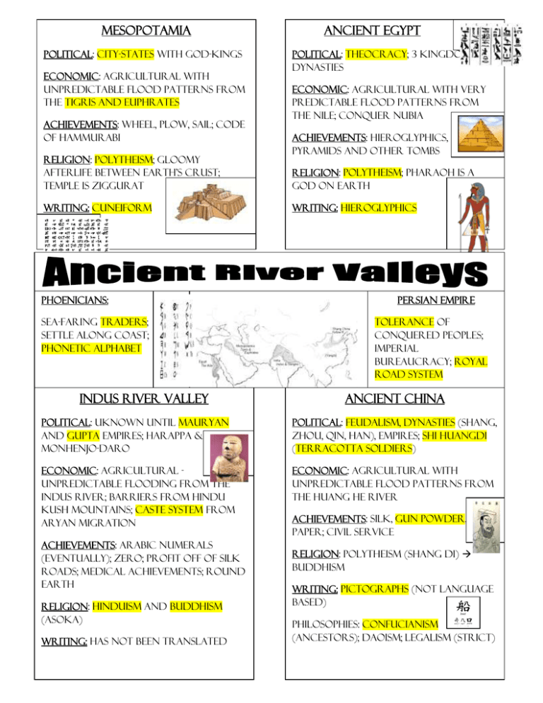 Ancient Egypt Mesopotamia