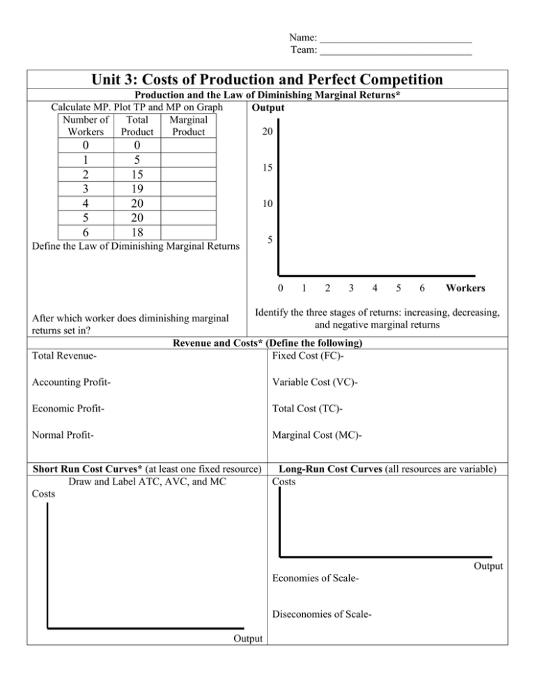 Costs of Production & Perfect Competition Worksheet