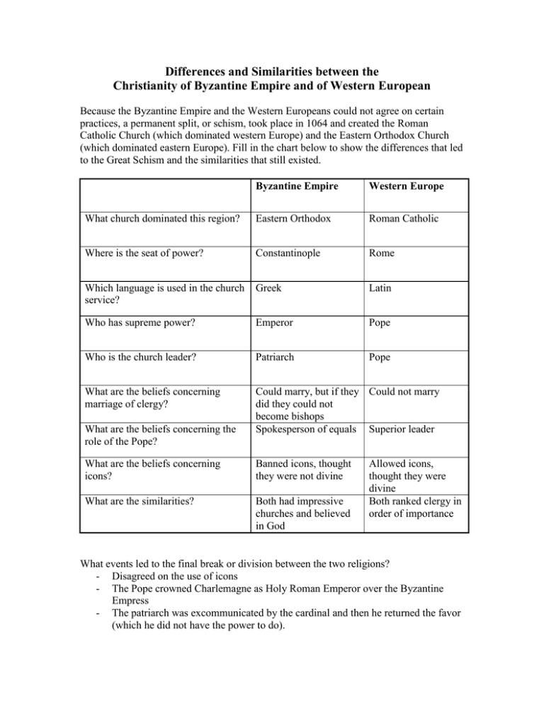 Byzantine vs. Western Christianity: Great Schism Worksheet