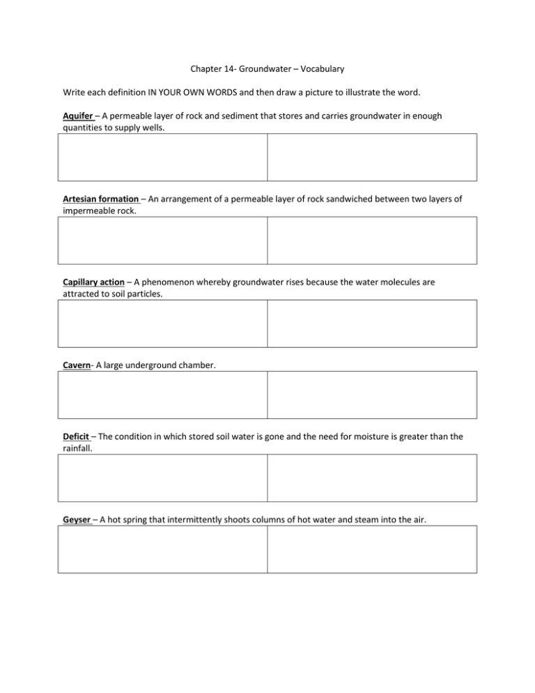 Groundwater Vocabulary Worksheet