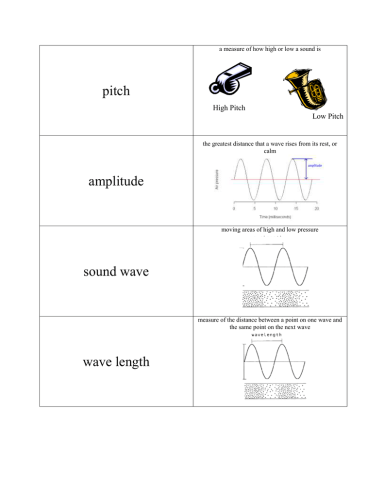 Sound Wave Basics: Pitch, Amplitude, and More