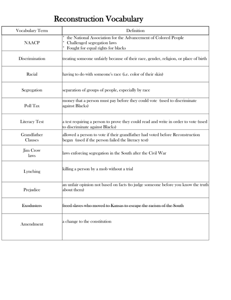 US History Vocabulary: Reconstruction to Great Depression