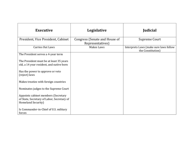 Executive Legislative Judicial