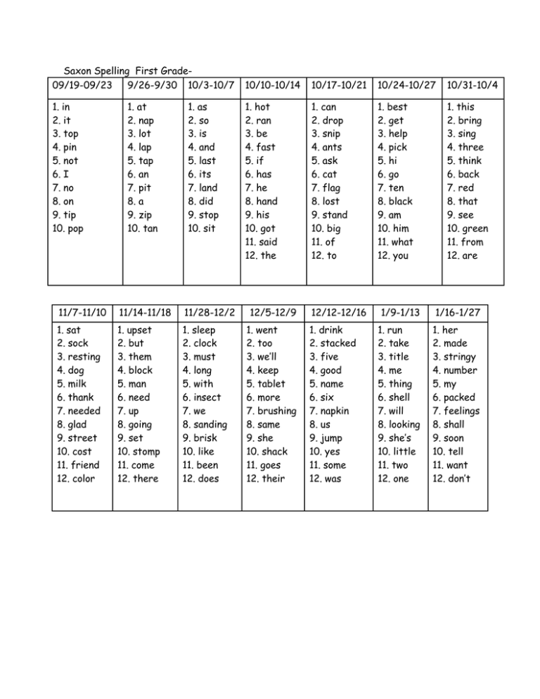 Saxon Spelling: 1st Grade Word Lists