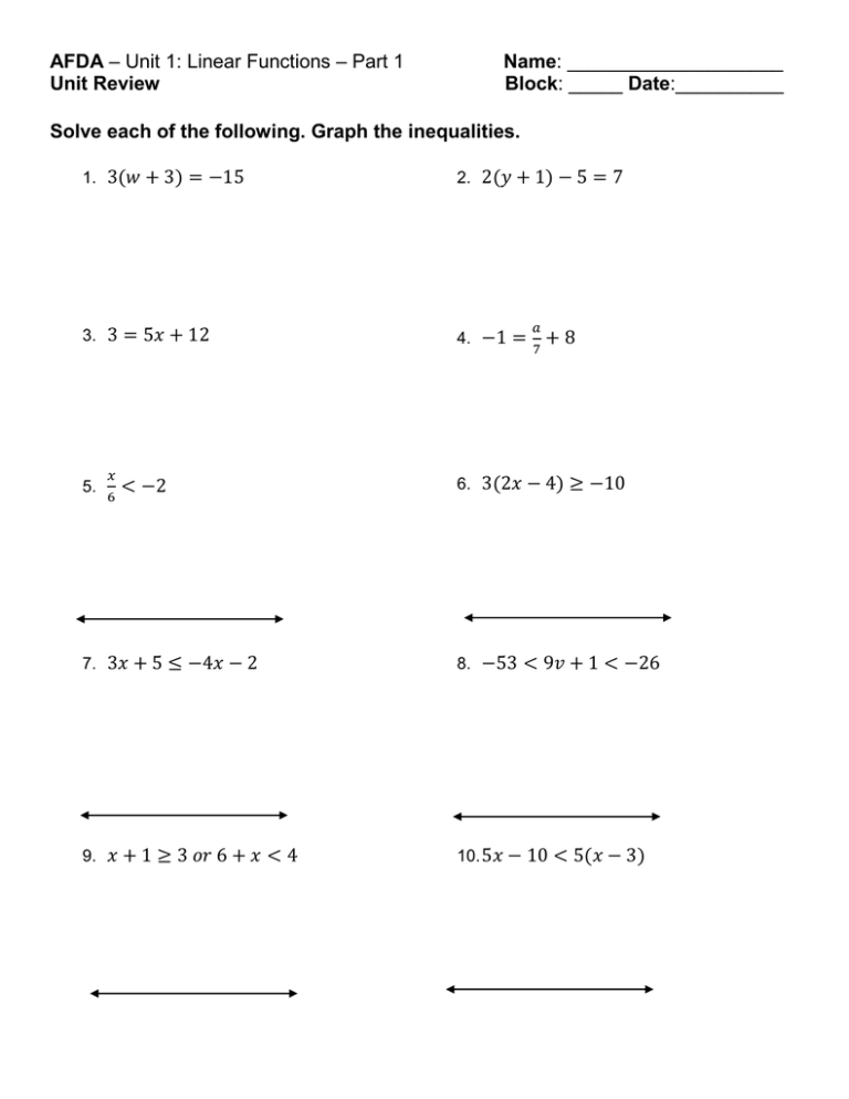 Linear Functions Unit Review: Algebra Problems & Solutions