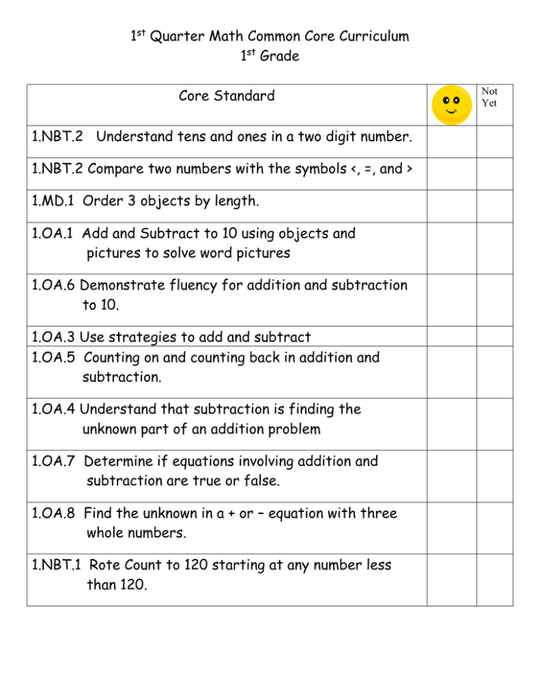 1 Quarter Math Common Core Curriculum Grade