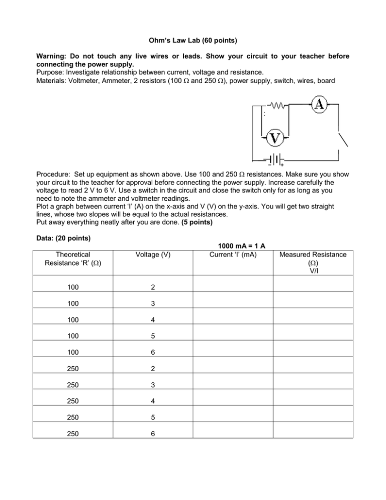 Ohm's Law Lab Report: Voltage, Current, Resistance
