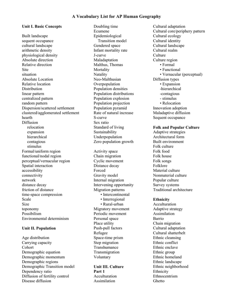 AP Human Geography Vocabulary List