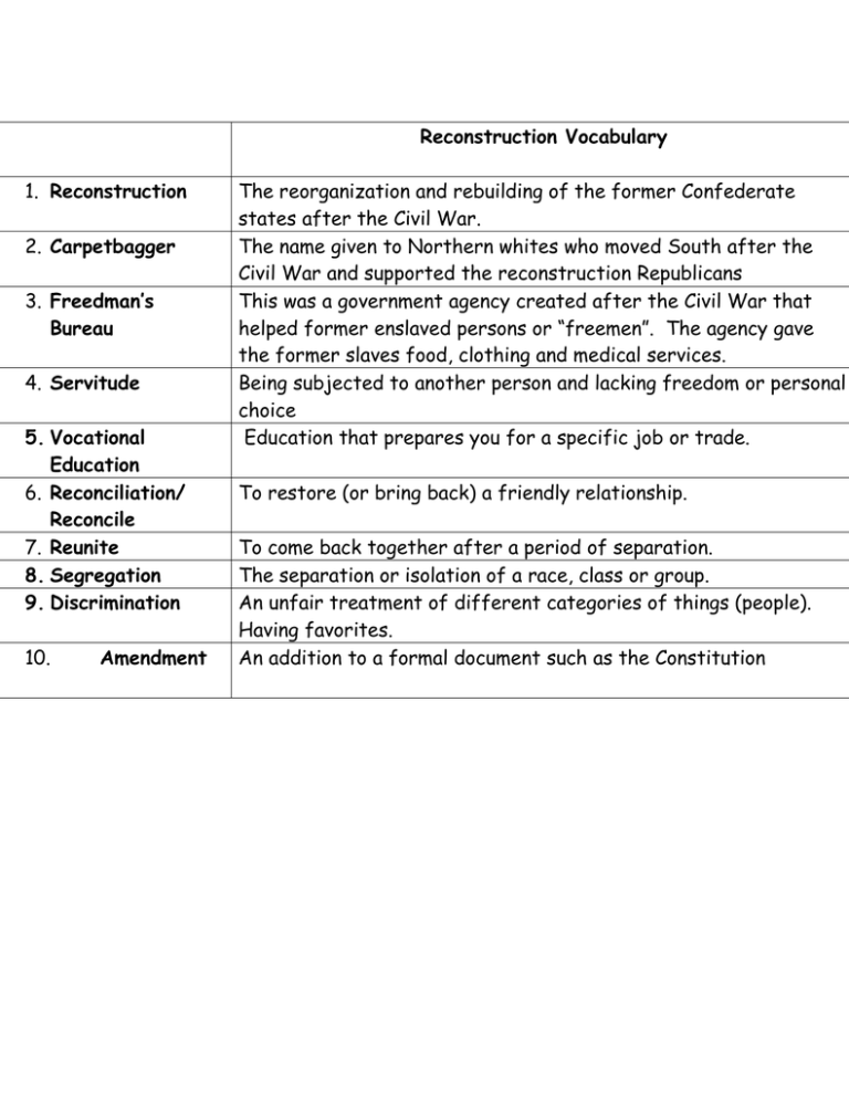 Reconstruction Era Vocabulary List