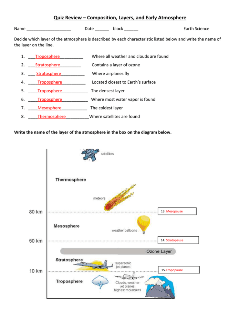 Atmosphere Layers & Composition Quiz Review
