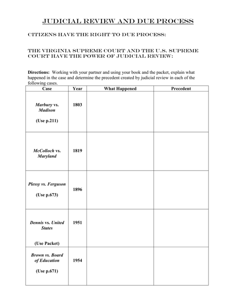 Judicial Review and Due Process