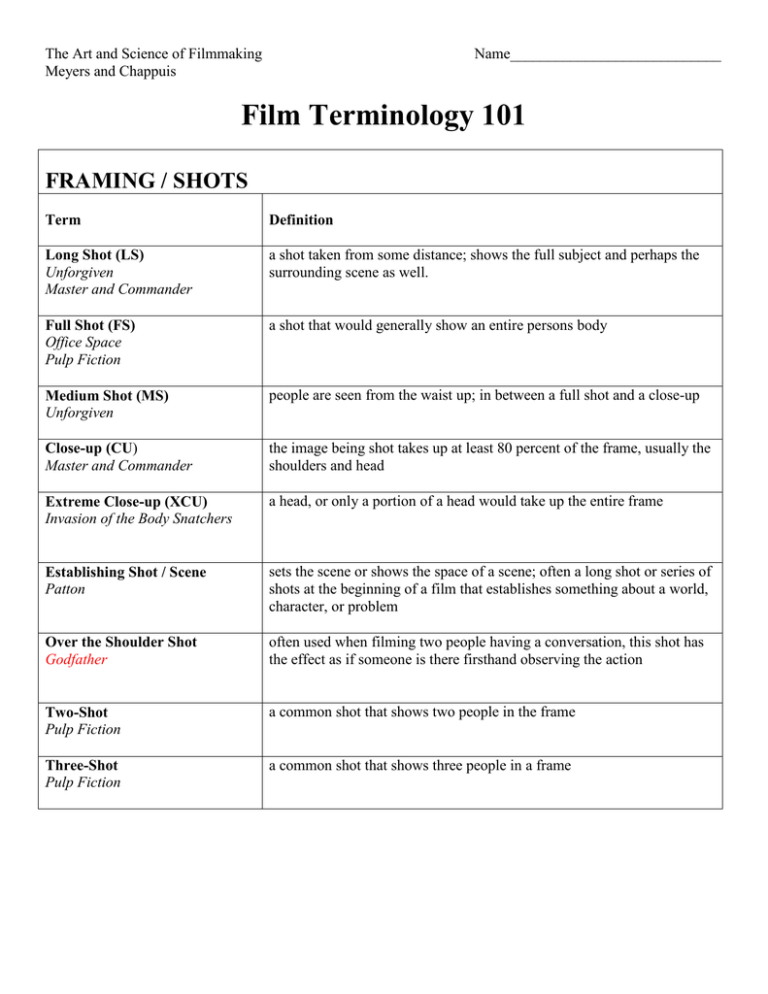 Film Terminology 101: Shots, Angles, Editing & More