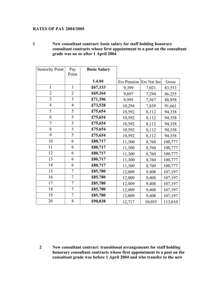 Consultant Salary Scales 2004/2005 - Scotland