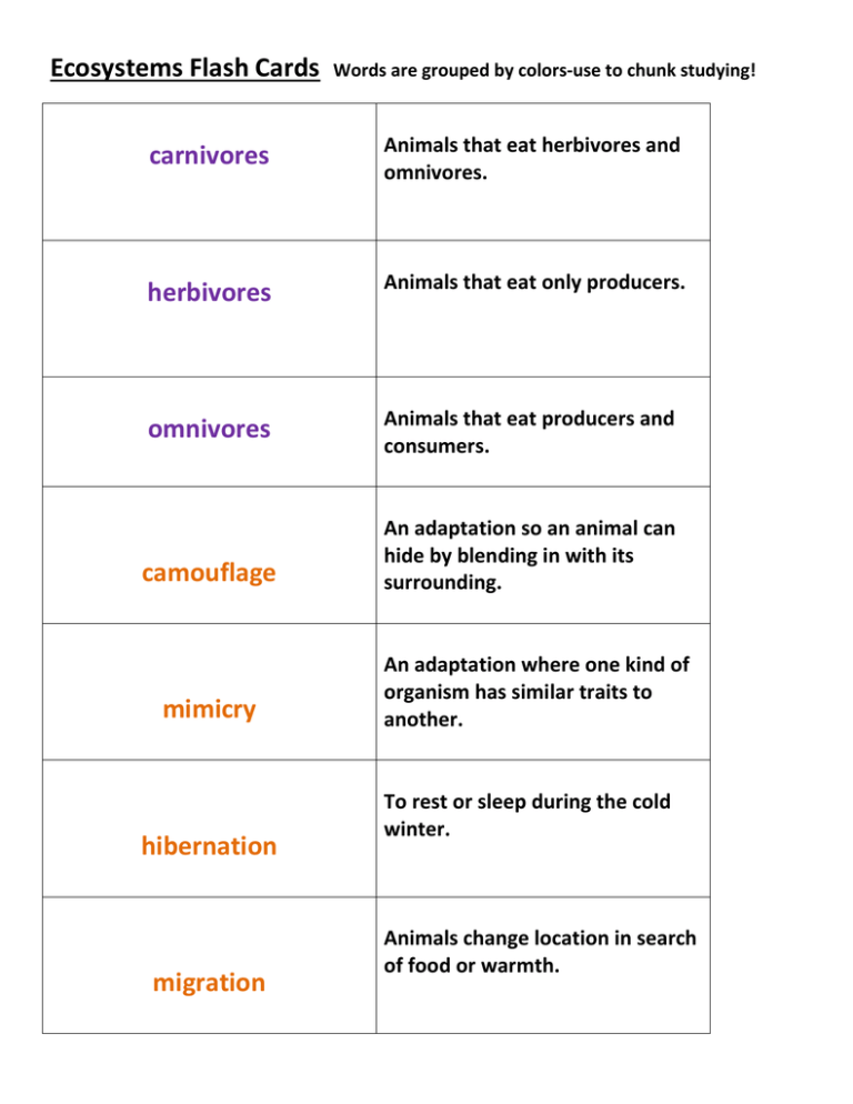 Ecosystems Flash Cards carnivores herbivores
